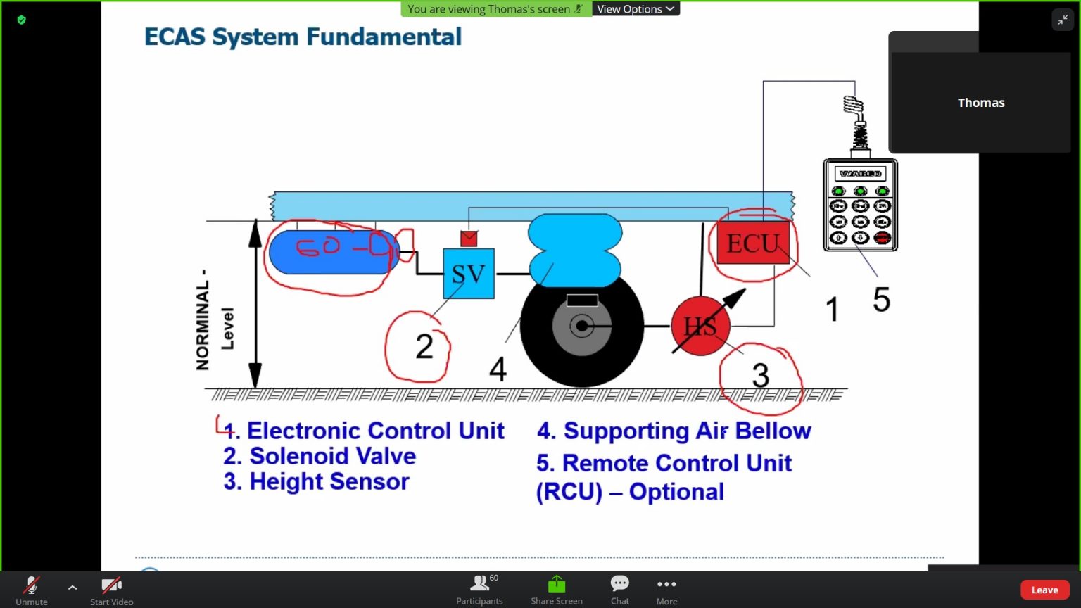 WABCO ECAS System Overview – YonMing Blog